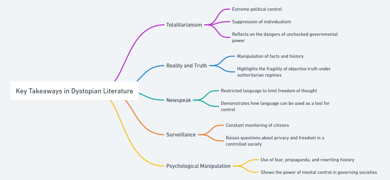 Unveiling Orwell's Dystopia: A Comprehensive Analysis of 1984 – The ...